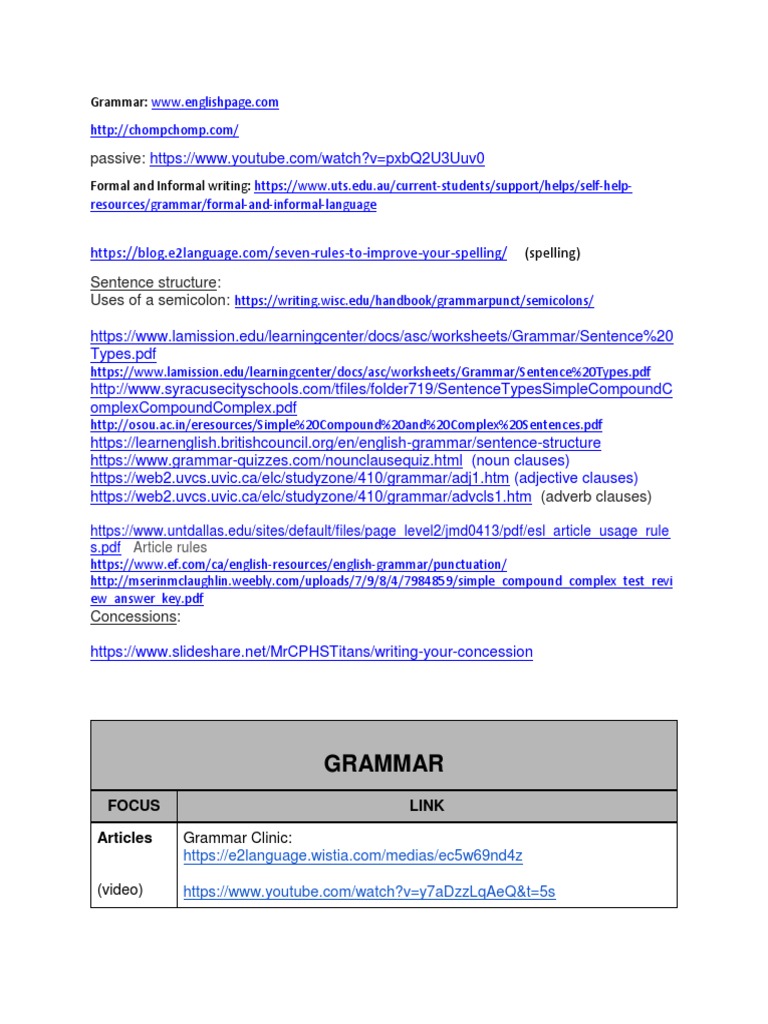 A Comprehensive Collection of Grammar Resources: Links for Articles ...
