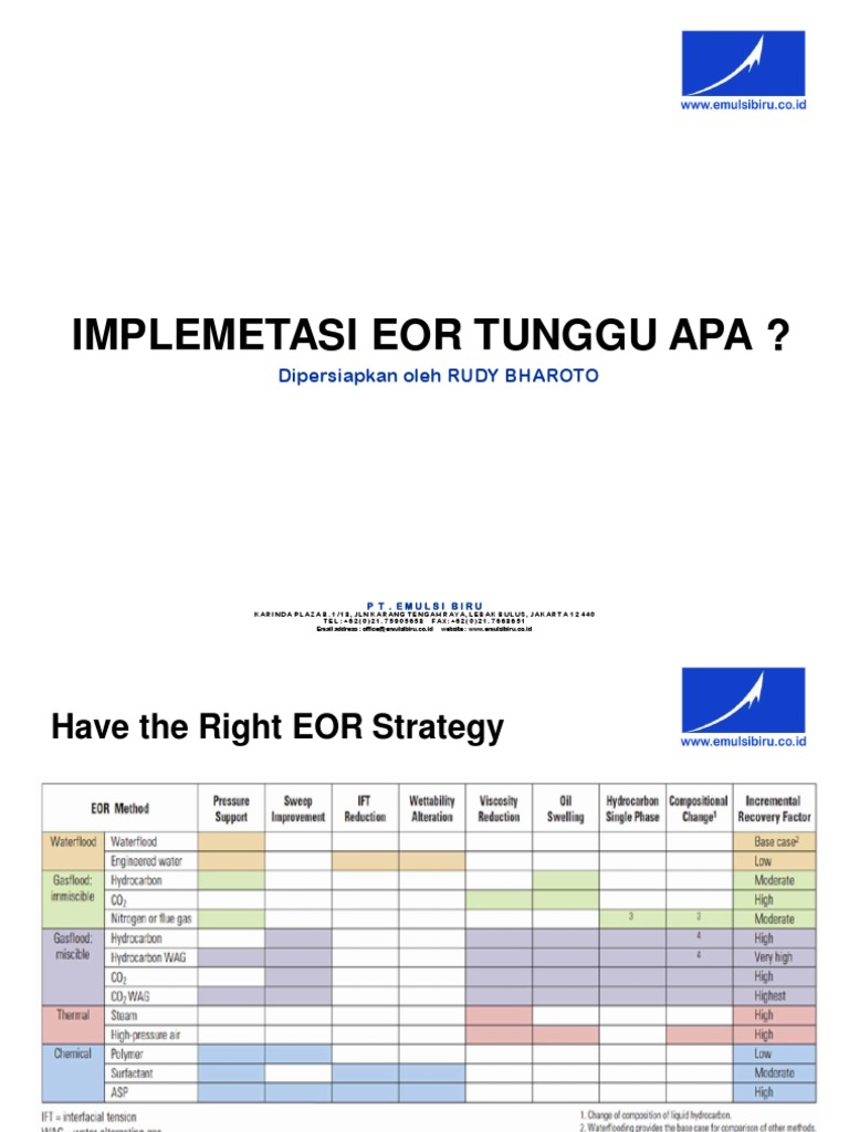 SASOL Untuk Percepatan EOR | PDF