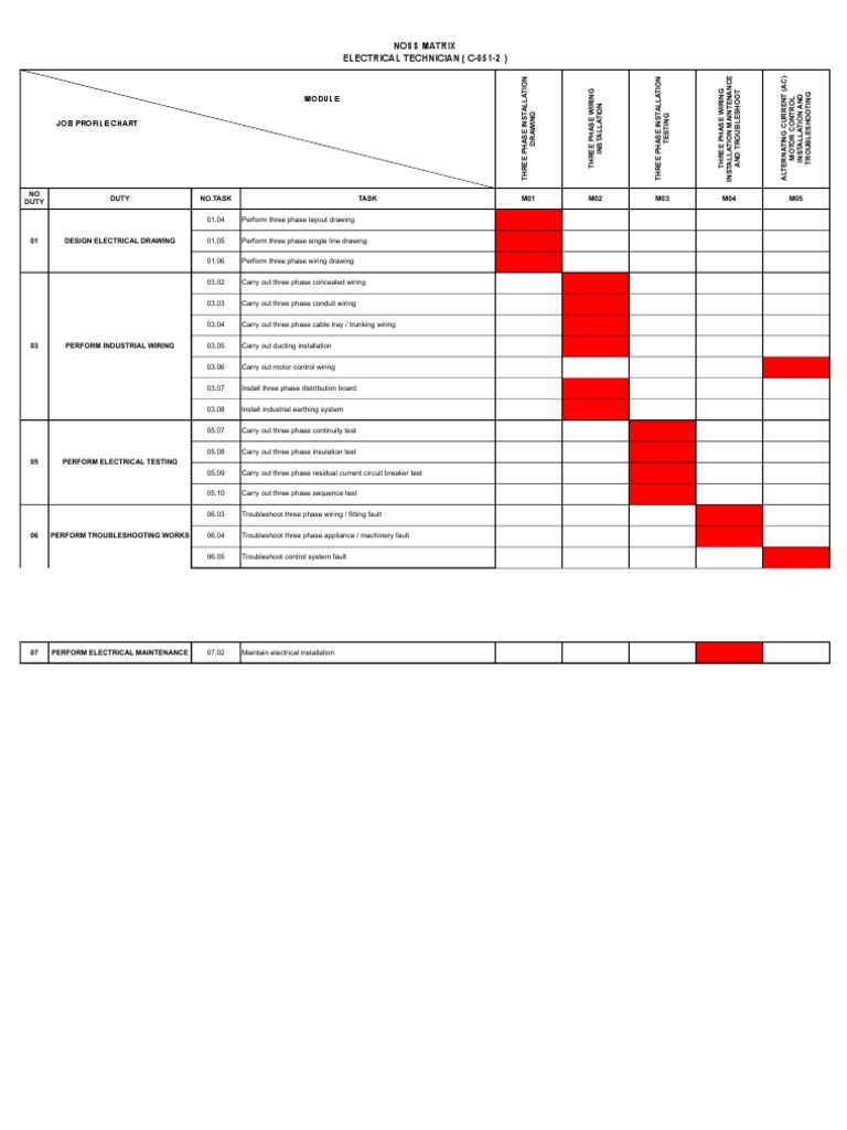 8-Noss Matrix l2 | PDF | Electrical Wiring | Power (Physics)