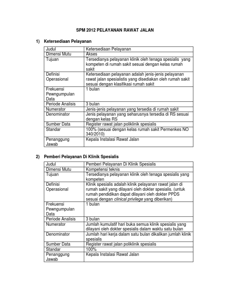 SPM 2012 Rawat Jalan | PDF