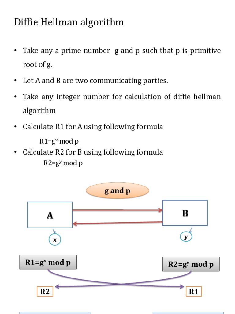 Deffie Hellman Key Exchange Algorithm | PDF