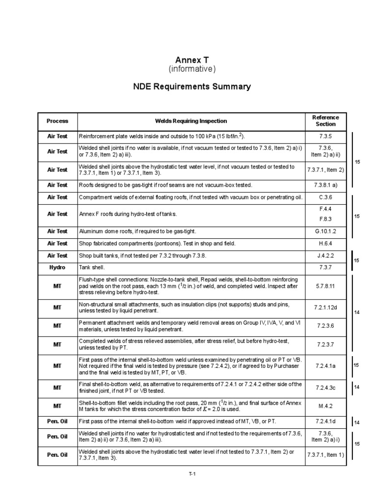 API 650 Inspection Requirements Summary | PDF | Welding | Construction