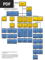 Construction Safety and Health Program For DPWH Infrastructure | PDF ...