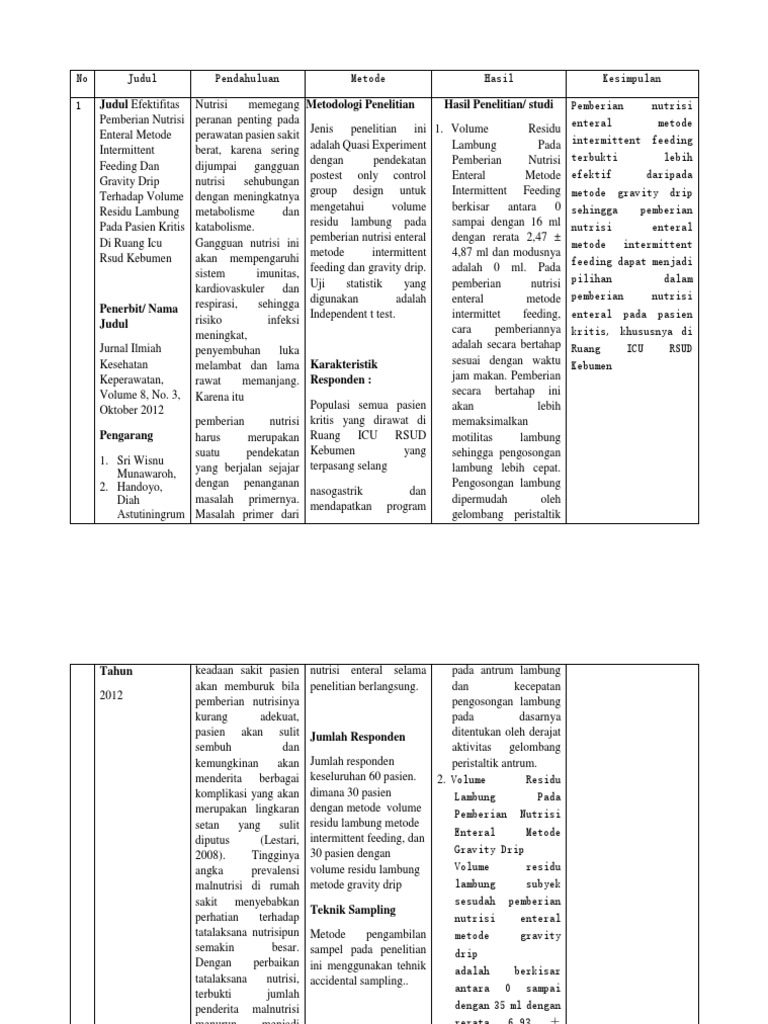 EBP Analisa Jurnal Nutrisi | PDF
