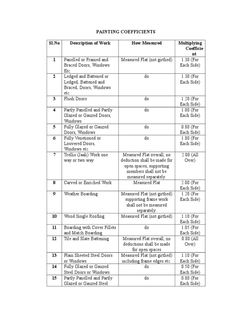 Painting Coefficients | PDF | Window | Door