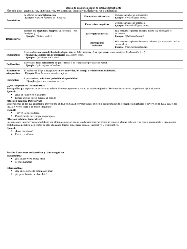 Clases de Oraciones Según La Actitud Del Hablante | PDF | Oración ...