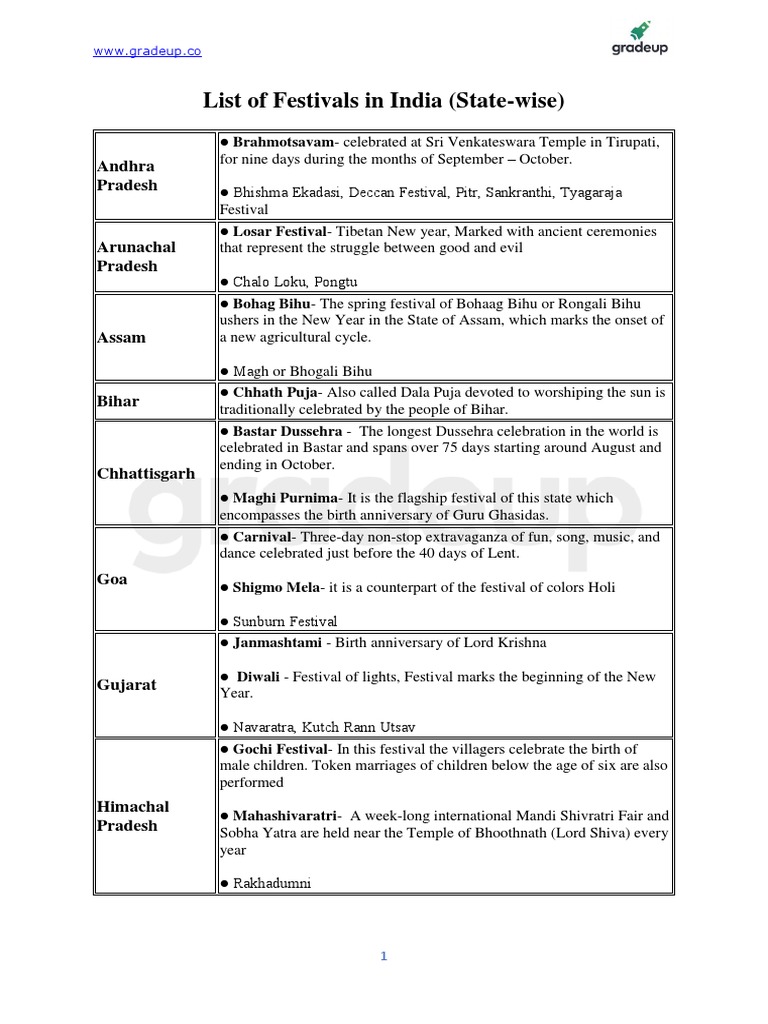 List of All Festivals in India | PDF | Religious Festivals | Religious ...