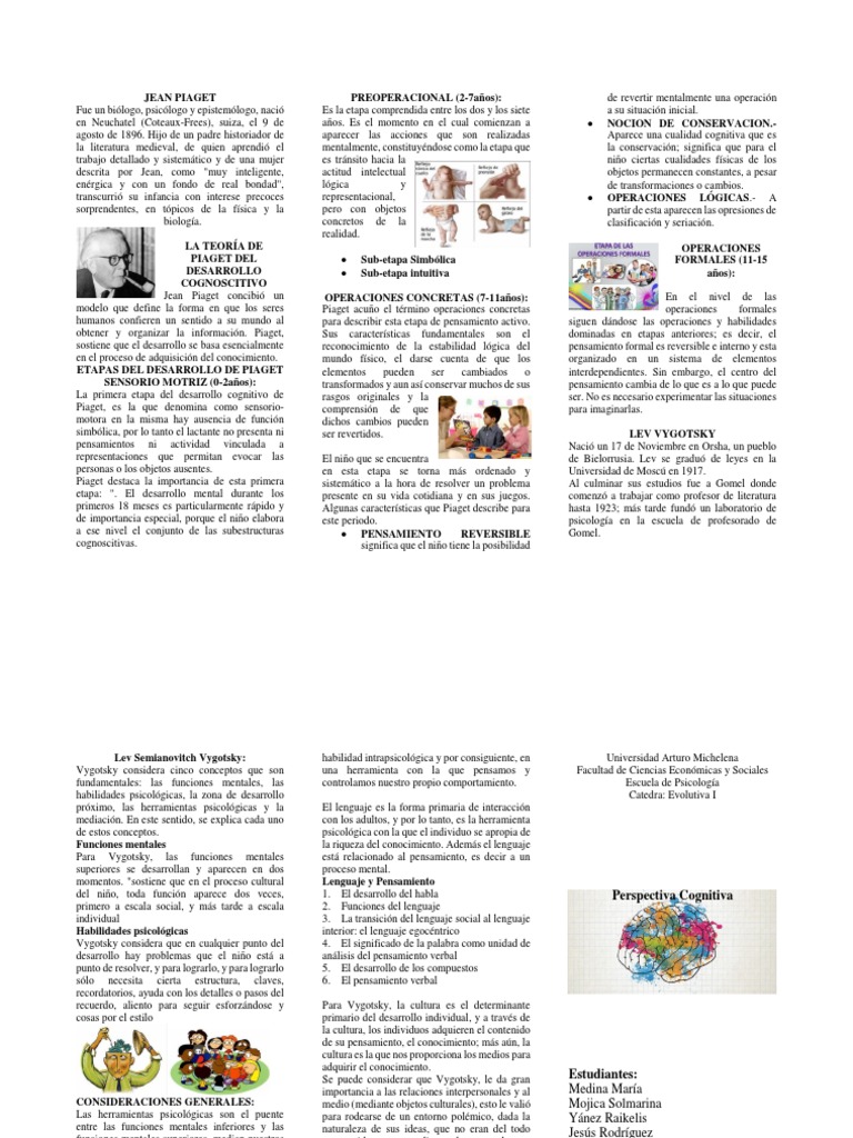 Triptico Piaget y Vigotsky | PDF | Sicología | Neuropsicología