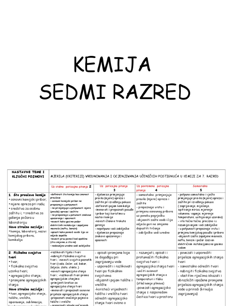 Mjerila Ocjenjivanja Za Kemiju U 7. Razredu | PDF