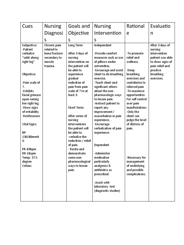 NCP Pain | Download Free PDF | Pain | Pain Management