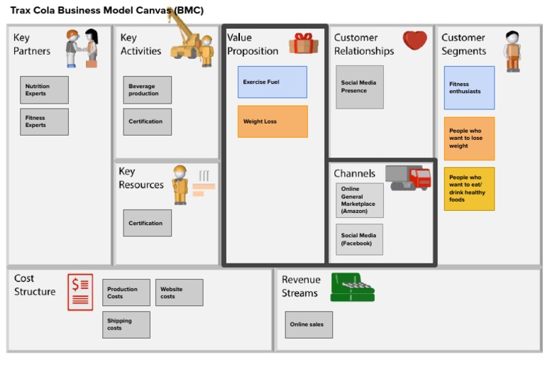 Trax Cola Business Model Canvas | PDF