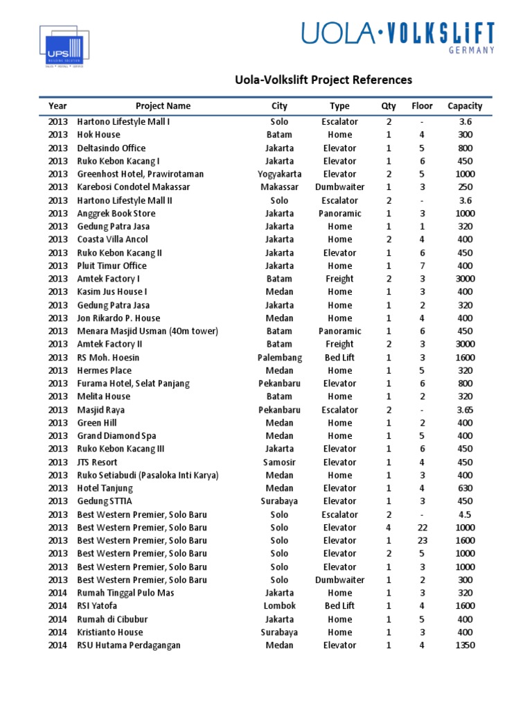 Project References Uola-Volkslift-1 | PDF | Architectural Design | Architecture