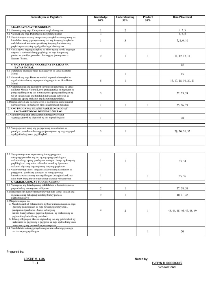 TOS | PDF