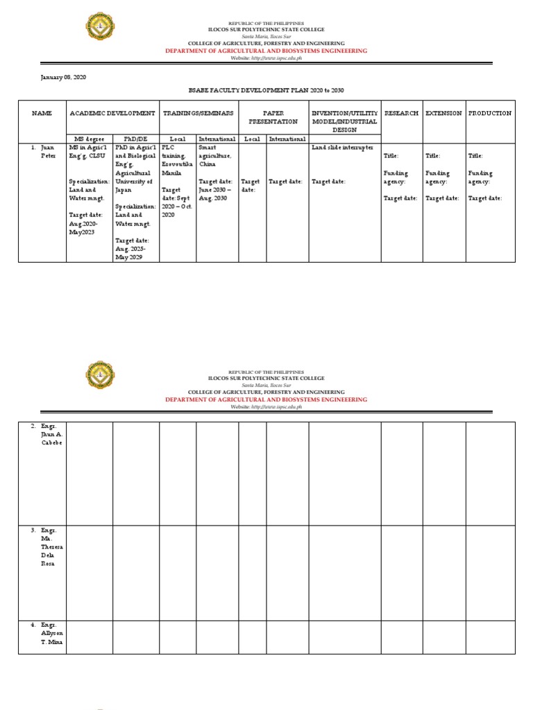 Faculty Development Plan 2020-2025 | PDF | Science And Technology | Science