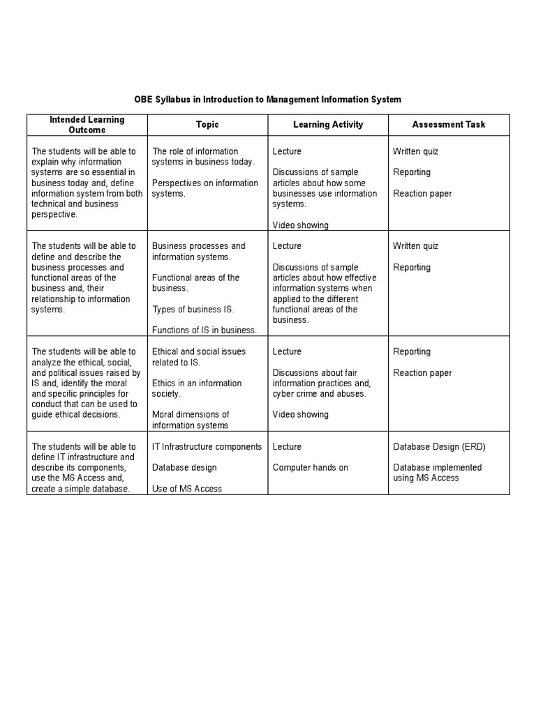 OBE Syllabus in Introduction To Management Information System | PDF ...