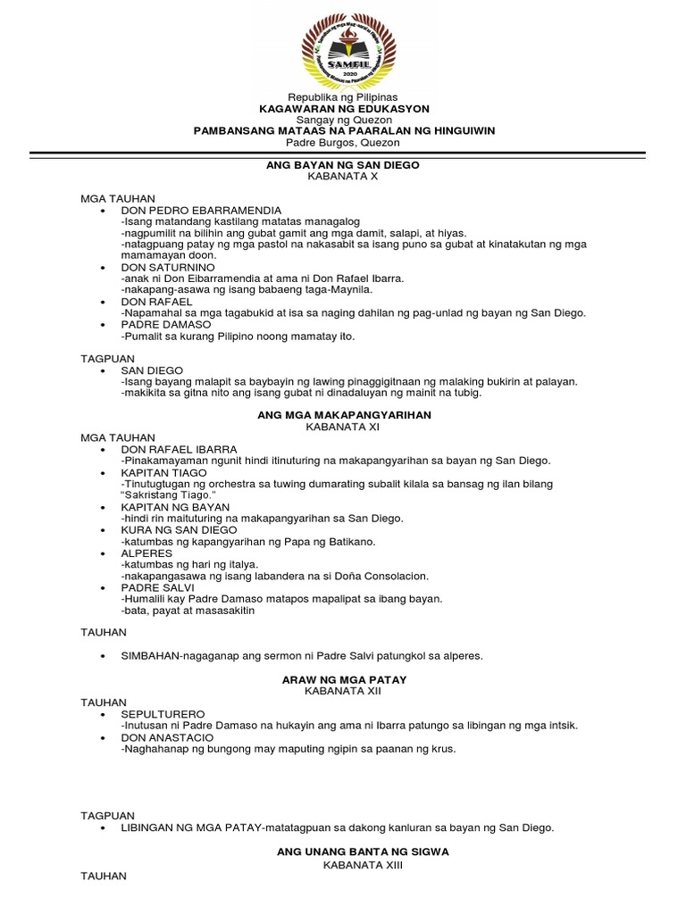 Kabanata 10-20 Outline | PDF