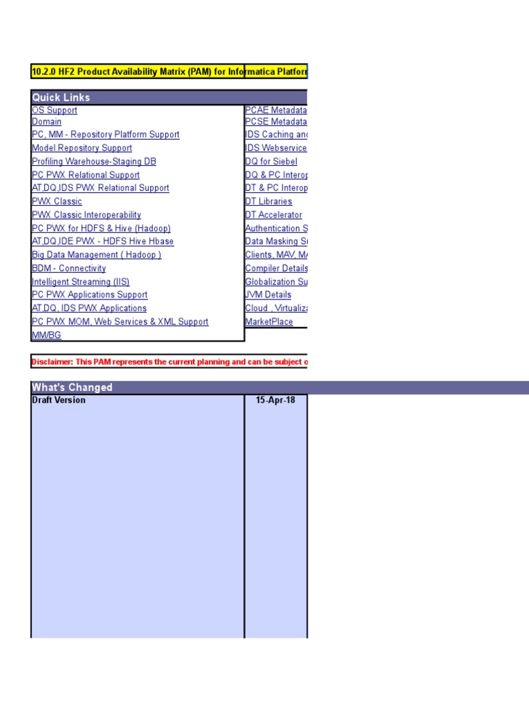 PAM For Informatica Platform v10.2 HF2 | PDF | Oracle Database | 64 Bit Computing