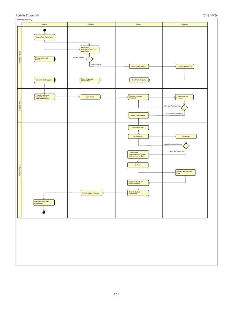 Activity Diagram Pada Menu Pendaftaran | PDF