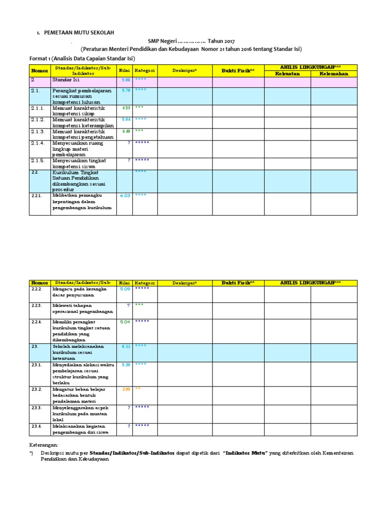 Analisis Snp Standar Isi Pdf Komputer