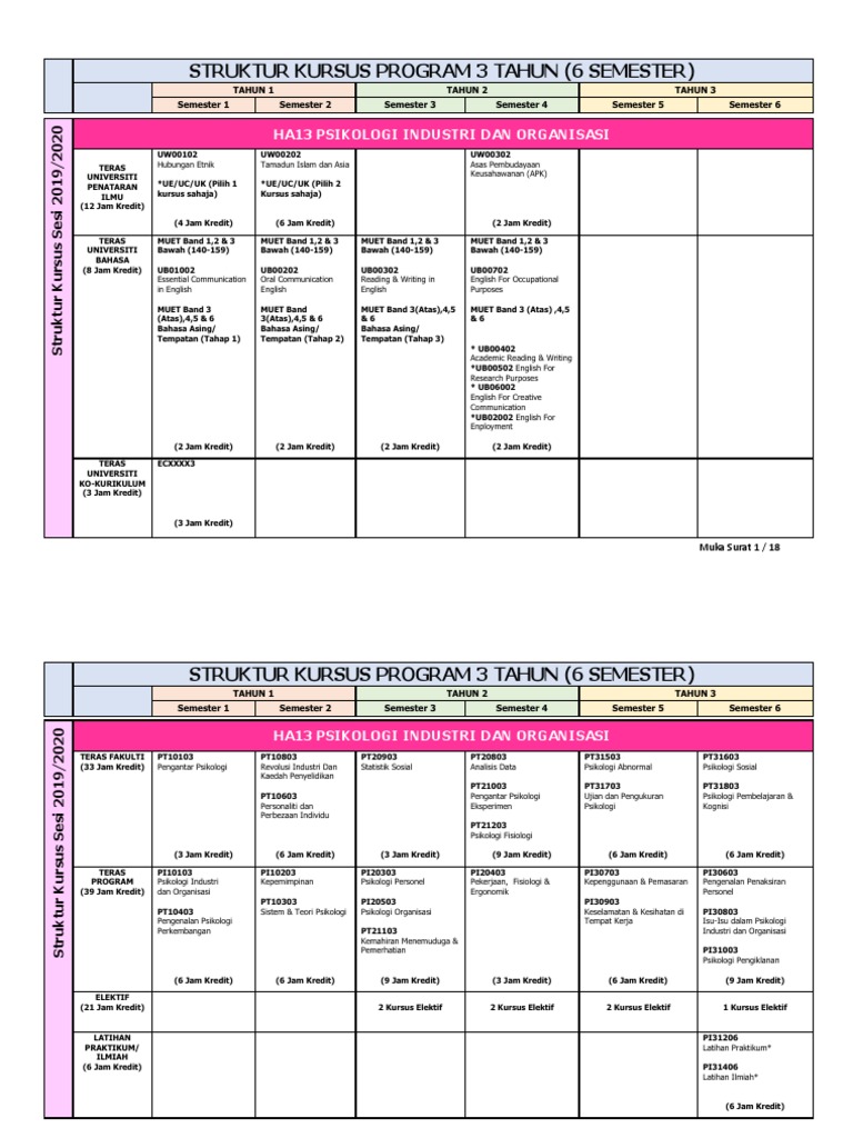 Struktur Kursus Psikologi UMS 2019/2020 | PDF