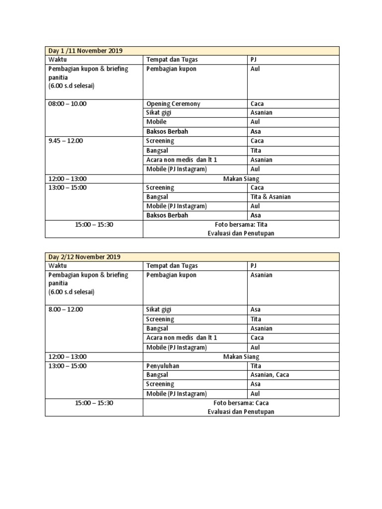 Rundown Pubdok | PDF