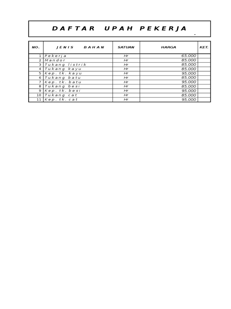 Contoh RAB Pengecatan | PDF