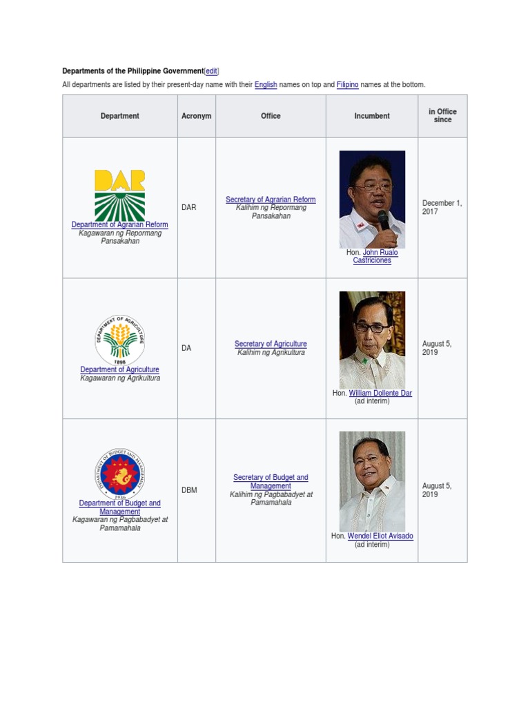 Philippine Government Departments Guide | PDF | Administrative Law ...