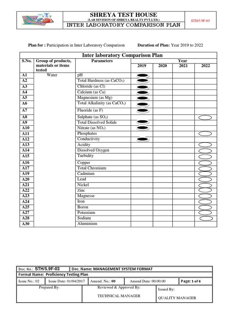 ILC Plan - STH 19 FINL | PDF | Fly Ash | Concrete