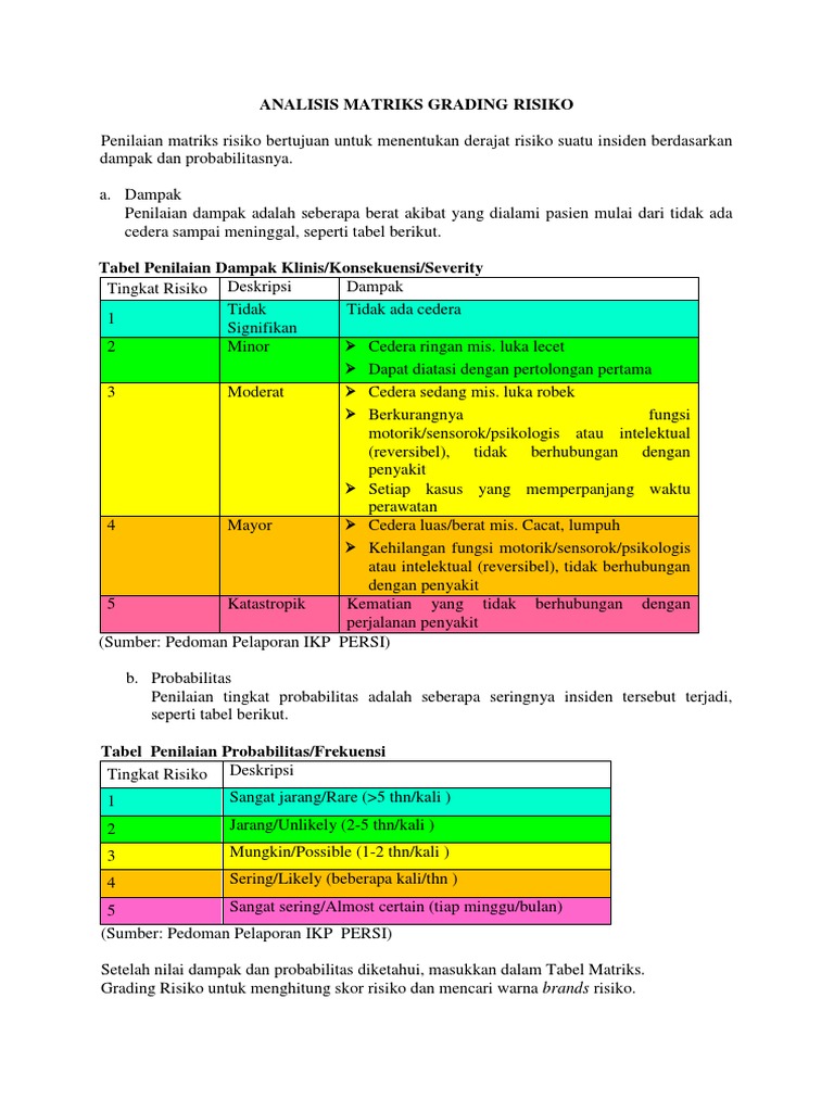 Grading Resiko | PDF