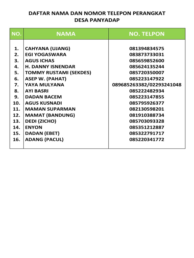 Daftar Nama Dan Nomor Telepon Perangkat | PDF