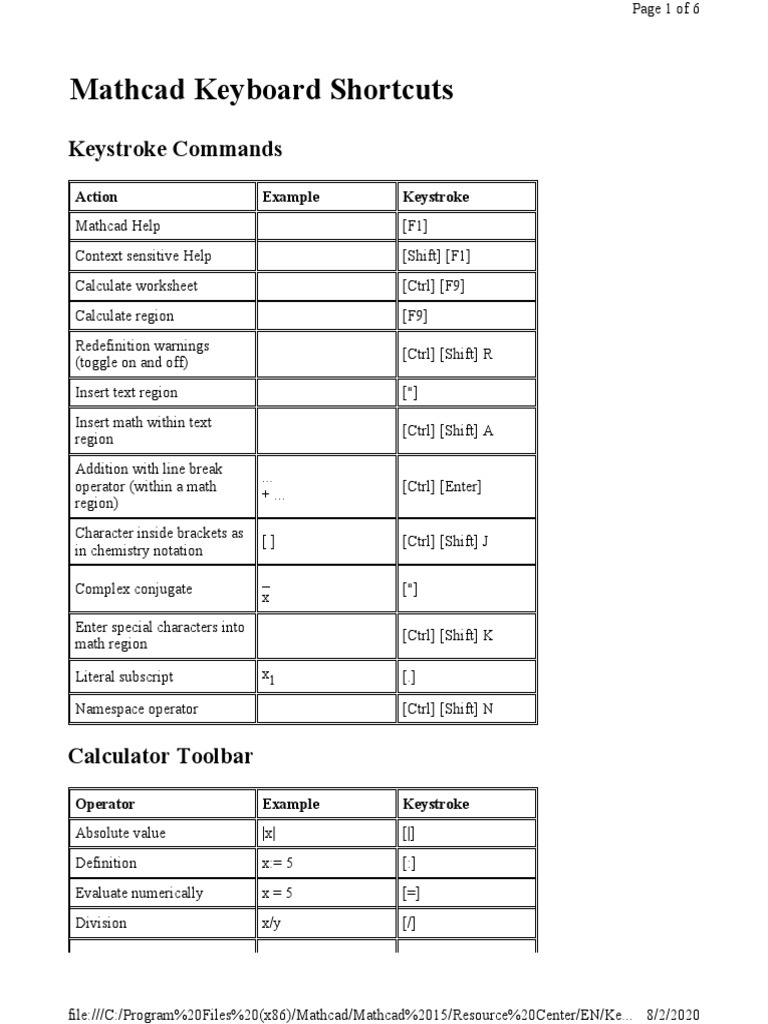 Mathcad 15 Keyboard Shortcuts Guide | PDF | Keyboard Shortcut | Greek ...