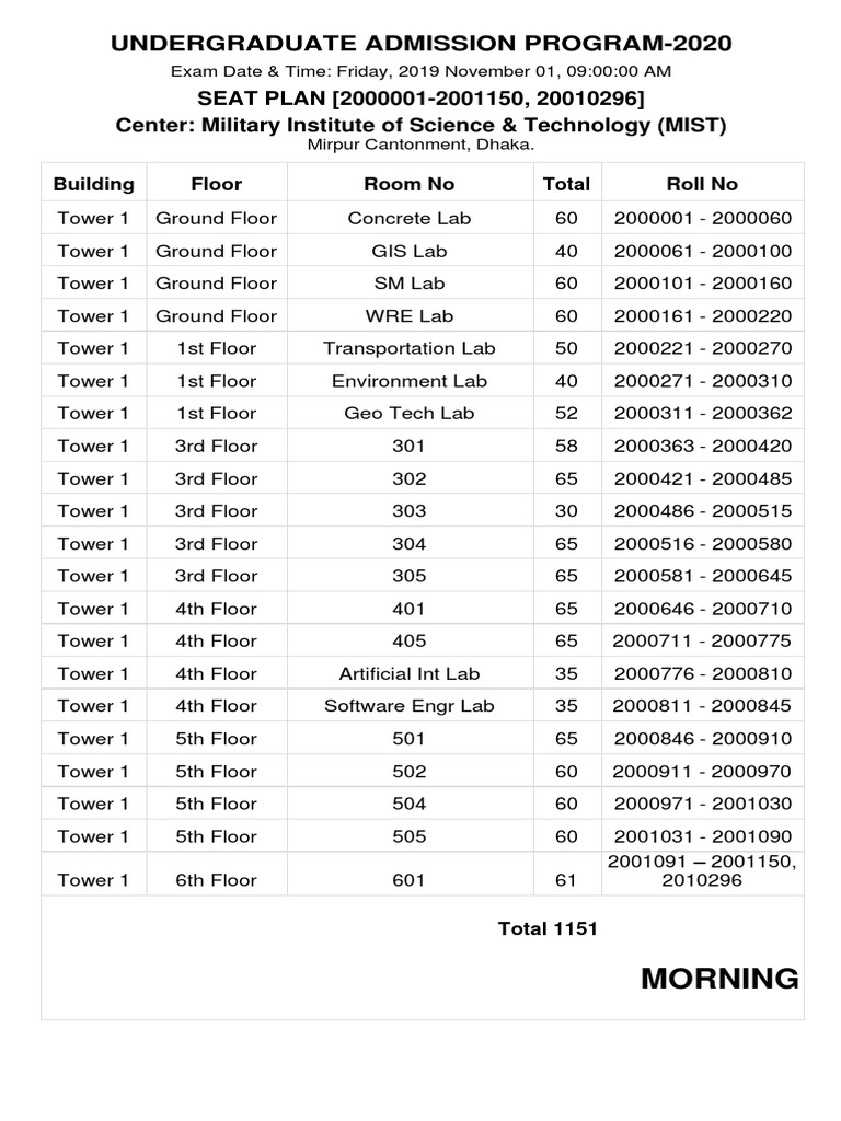 Room Wise Seat Plan Final 1 | PDF | Engineering | Nature
