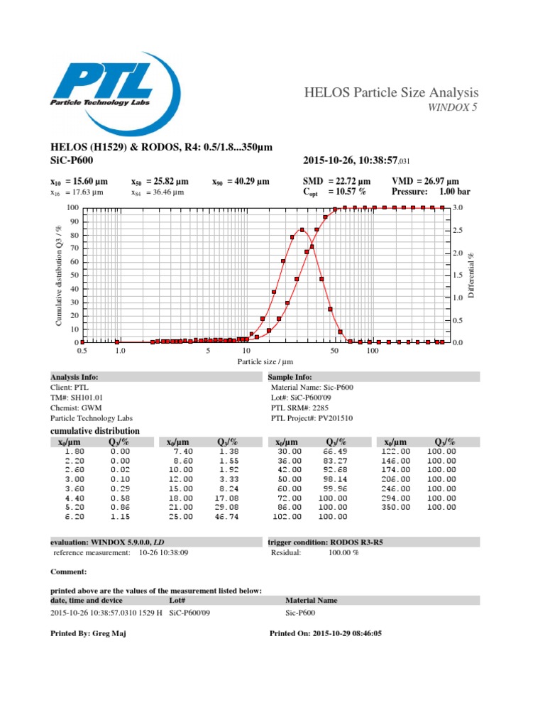 Sympatec - Typical Sample Report PDF | PDF | Chemistry | Applied And ...