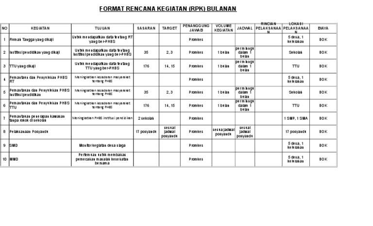 RPK Bulanan Promkes 2019 | PDF