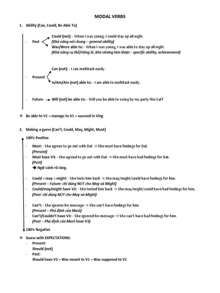 Modal Verbs - Intermediate | PDF | Grammar | Linguistic Morphology