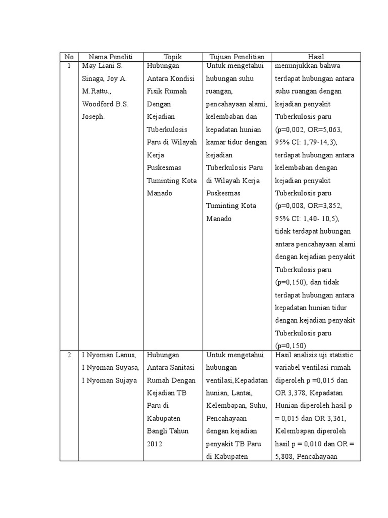 Tabel Penelitian Terdahulu | PDF