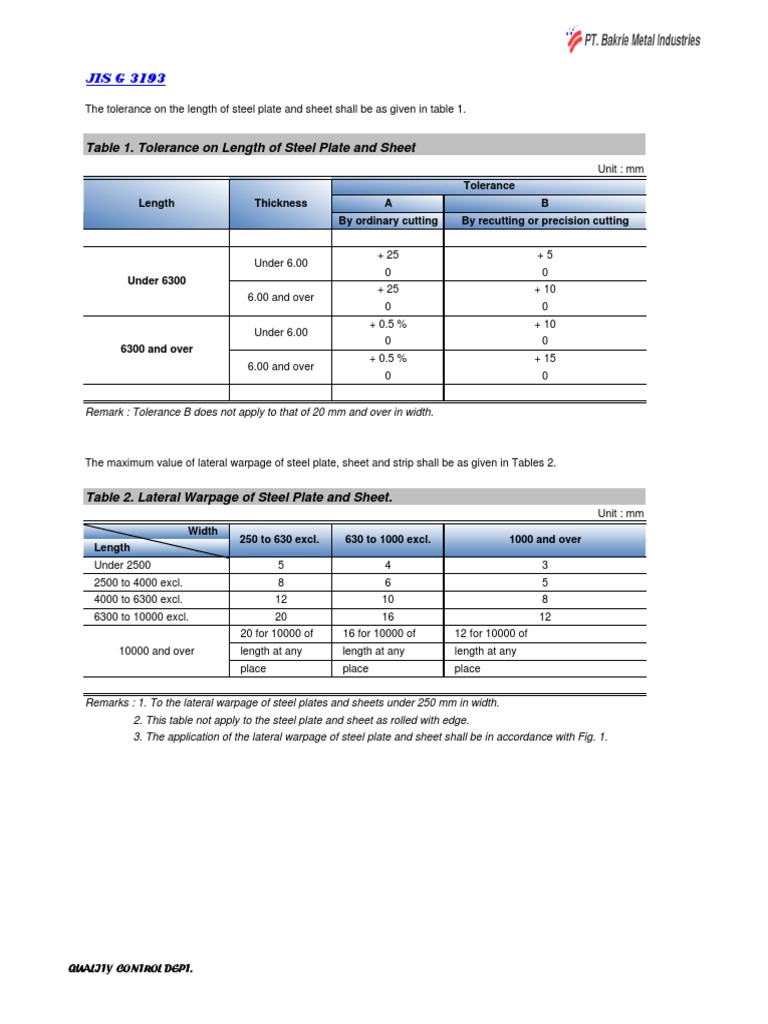 Jis 3193 | PDF | Sheet Metal | Engineering Tolerance