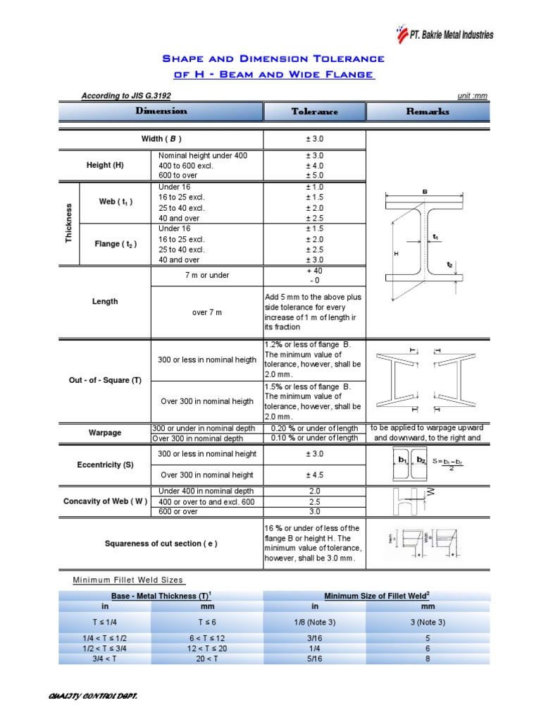 Jis 3192 | PDF | Engineering Tolerance | Mechanical Engineering