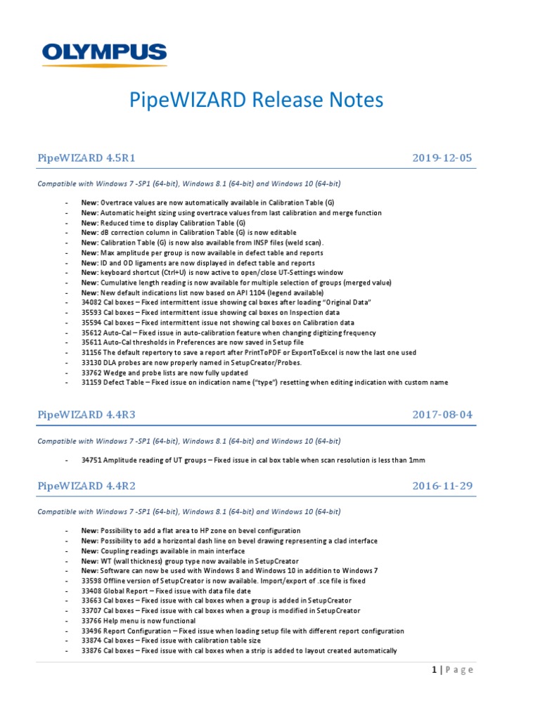 A Summary of Enhancements and Bug Fixes in Recent Releases of the ...