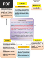Bloom's Taxonomy Verb (Tagalog) | PDF