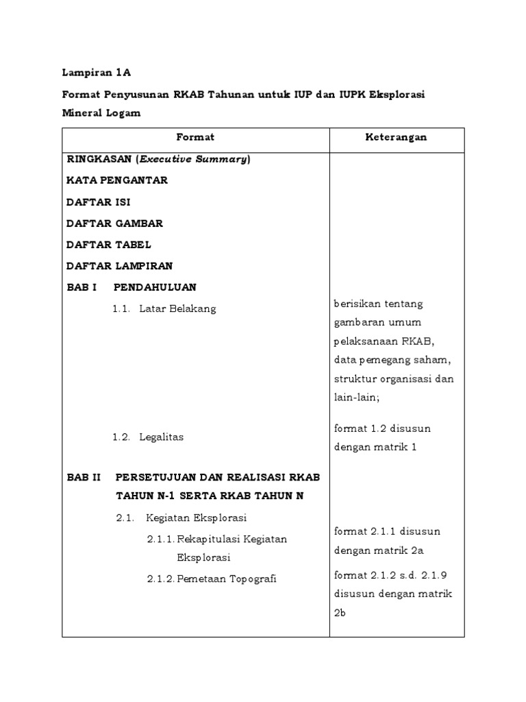 Lampiran 1A - Format Penyusunan RKAB Tahunan Untuk IUP Dan IUPK ...