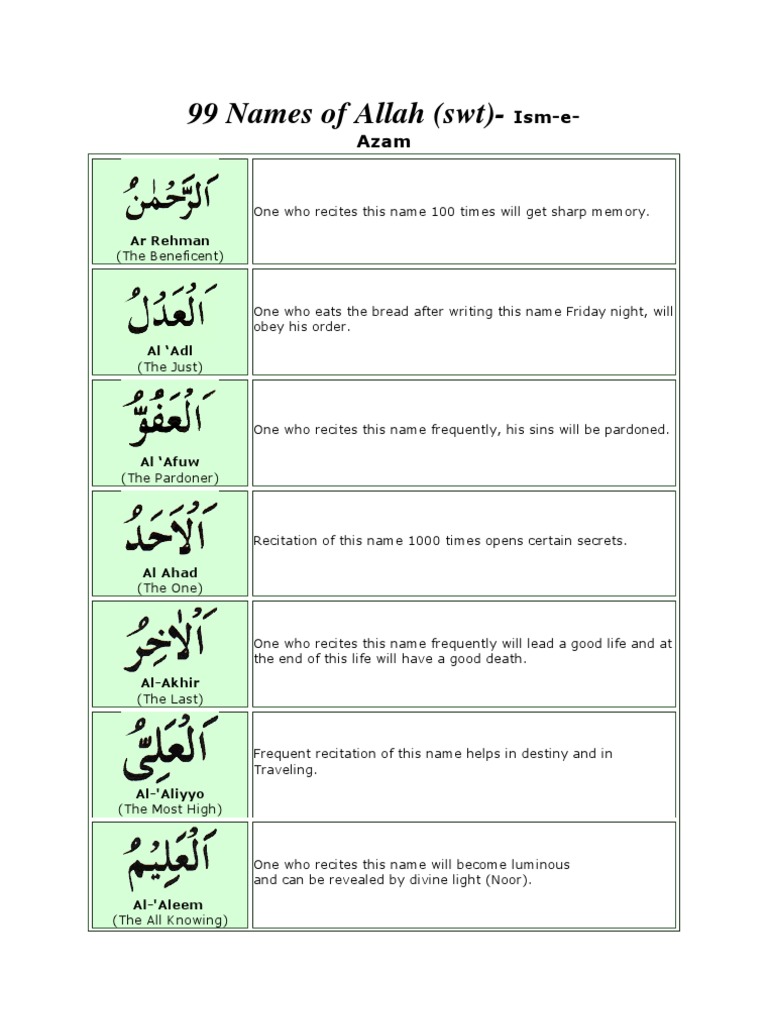 99 Names of Allah | PDF | God In Islam | Religious Behaviour And Experience