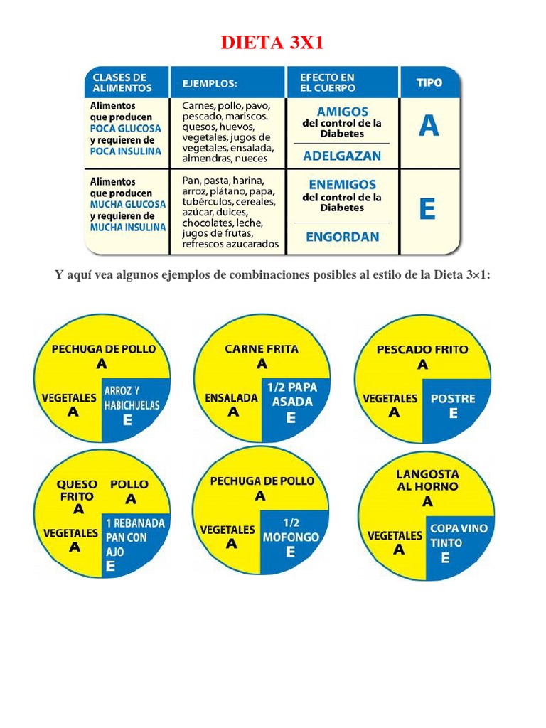 Dieta 3X1 Ejemplos | PDF