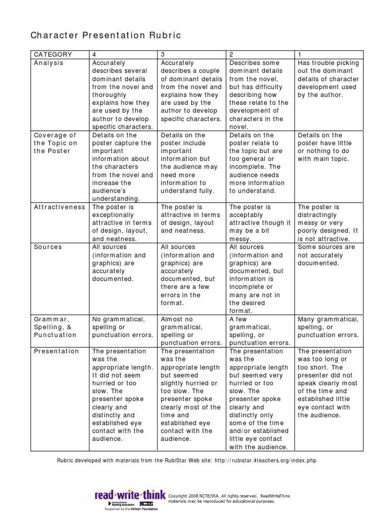 Character Sketch Analysis | PDF | Grammar | Communication
