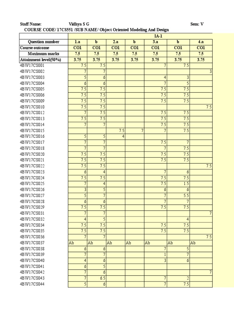 Oomd Co Po Attainment | PDF