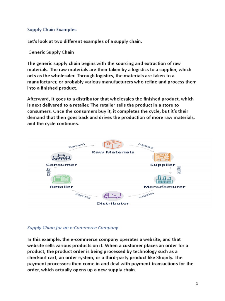 Supply Chain Examples | PDF | Retail | Supply Chain