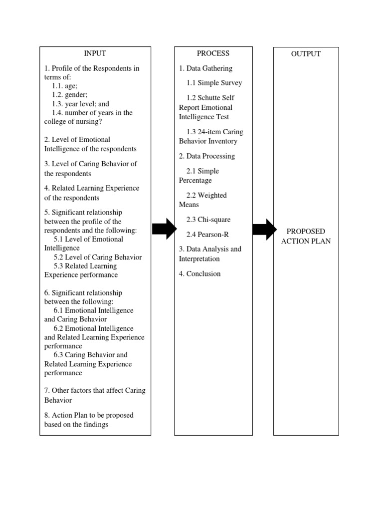 Input Process Output | PDF