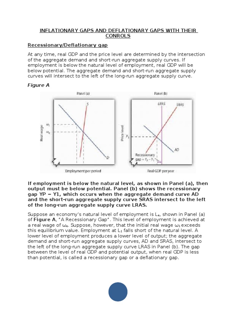 Recessionary and Inflationary Gaps | Supply And Demand | Long Run And ...