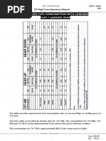 B737 Load Sheet | PDF | Spaceflight Technologies | Transport