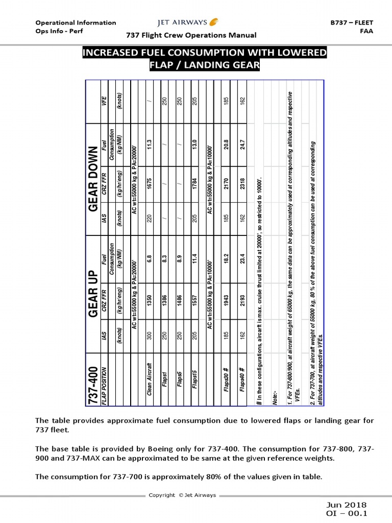 B737 QRH Ops Info Perf 18 Feb 2019 190218 094124 | PDF | Takeoff | Runway